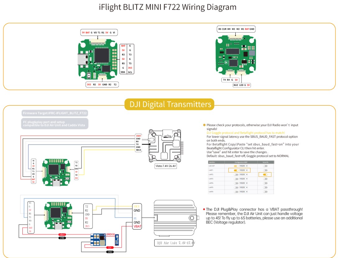 Blitz Mini F7 E55 4in1 Stack By Iflight - Drone-fpv-racer
